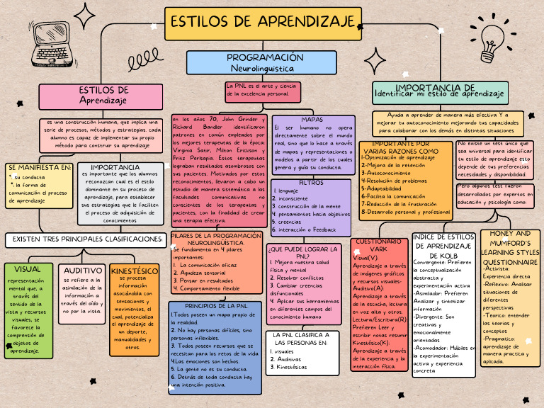 Mapa conceptual ESTILOS DE APRENDIZAJE | PDF | Aprendizaje | Pensamiento
