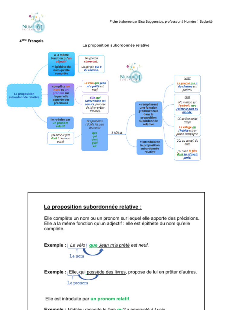 Propositions Subordonnées Relatives | PDF | Clause | Complément d'objet