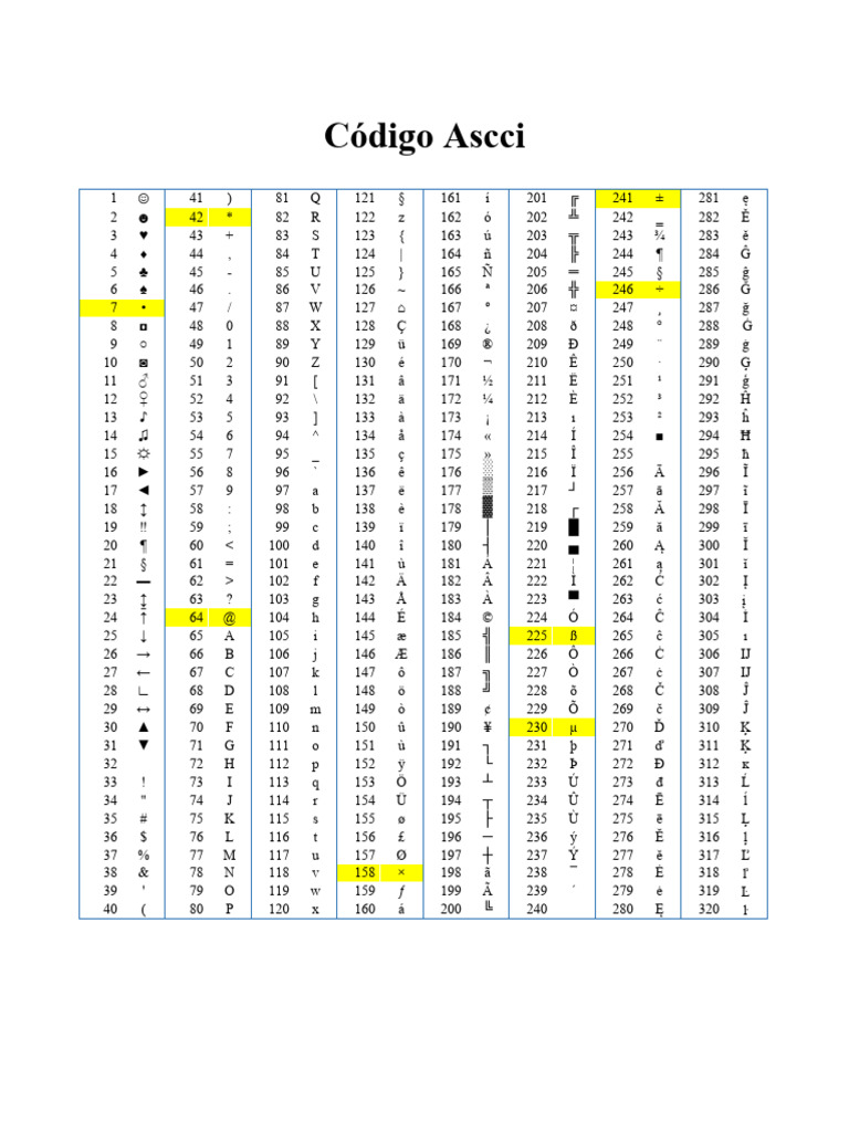 Tabla de Caracteres ASCII Completa | PDF