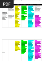 SEN Provision Learning Walk Template | PDF | Learning | Human Communication