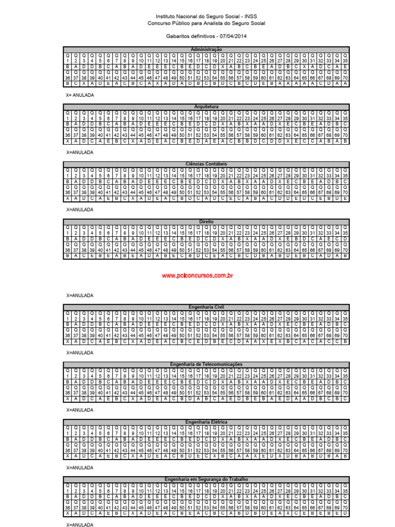Concurso 097 Gabaritos Definitivos 07-04-2014 - Gab Definitivo | PDF