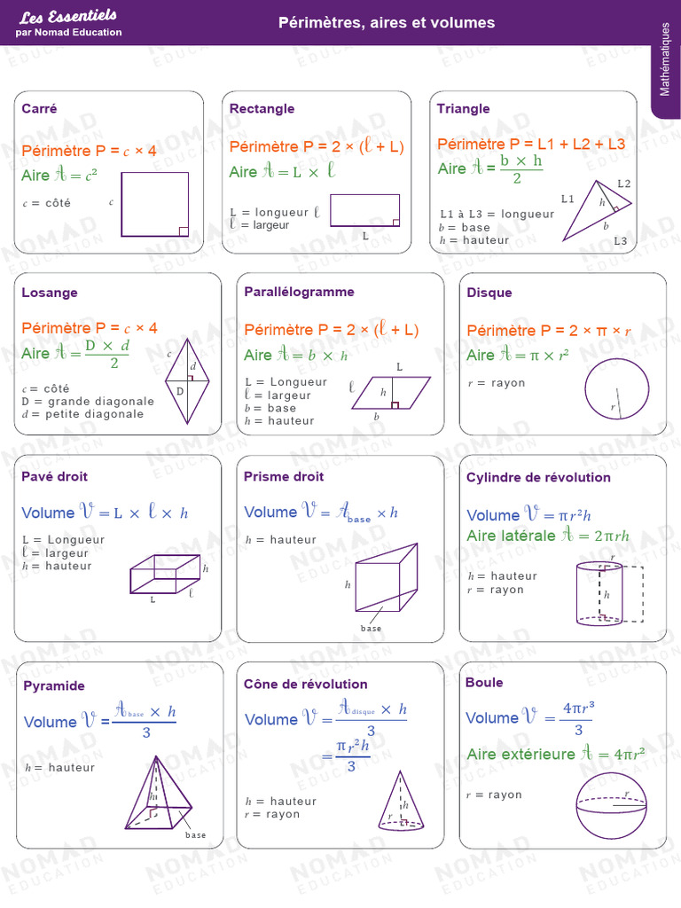 Formules de périmètres et aires | PDF | Zone | Objets géométriques
