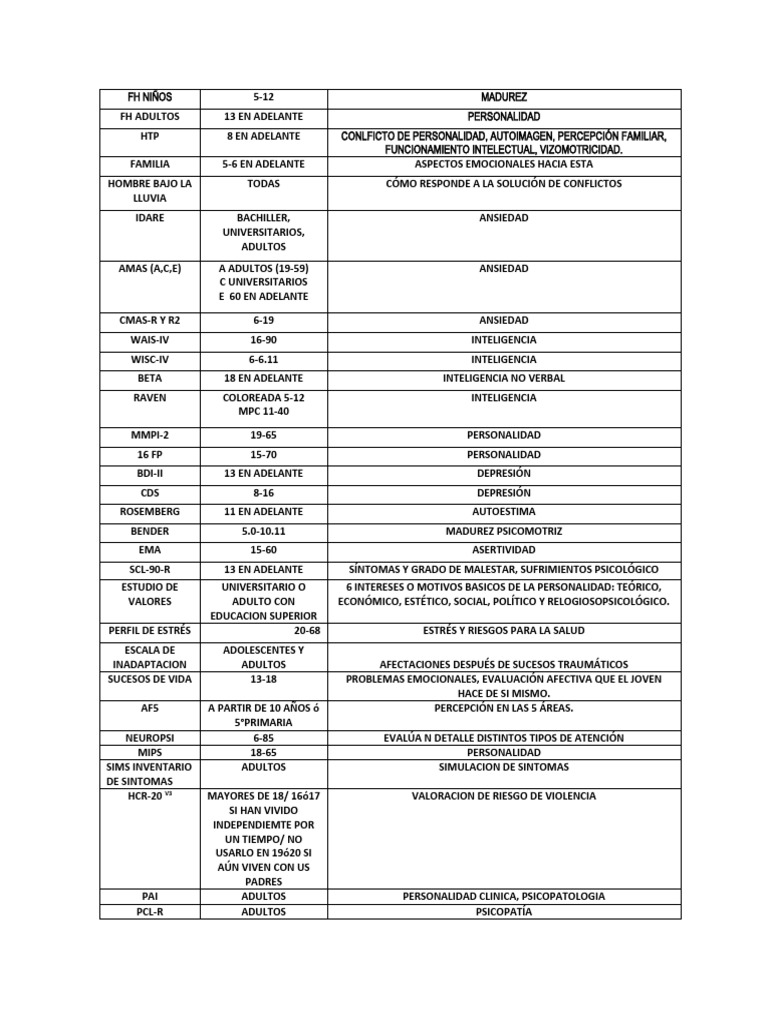 GUIA RAPIDA DE PRUEBAS | PDF | Ansiedad | Depresión (estado de ánimo) GUIA RAPIDA DE PRUEBAS | PDF | Ansiedad | Depresión (estado de ánimo)