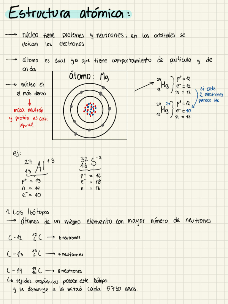 Estructura Atomica Y Electrones | PDF | Configuración electronica | Neutrón