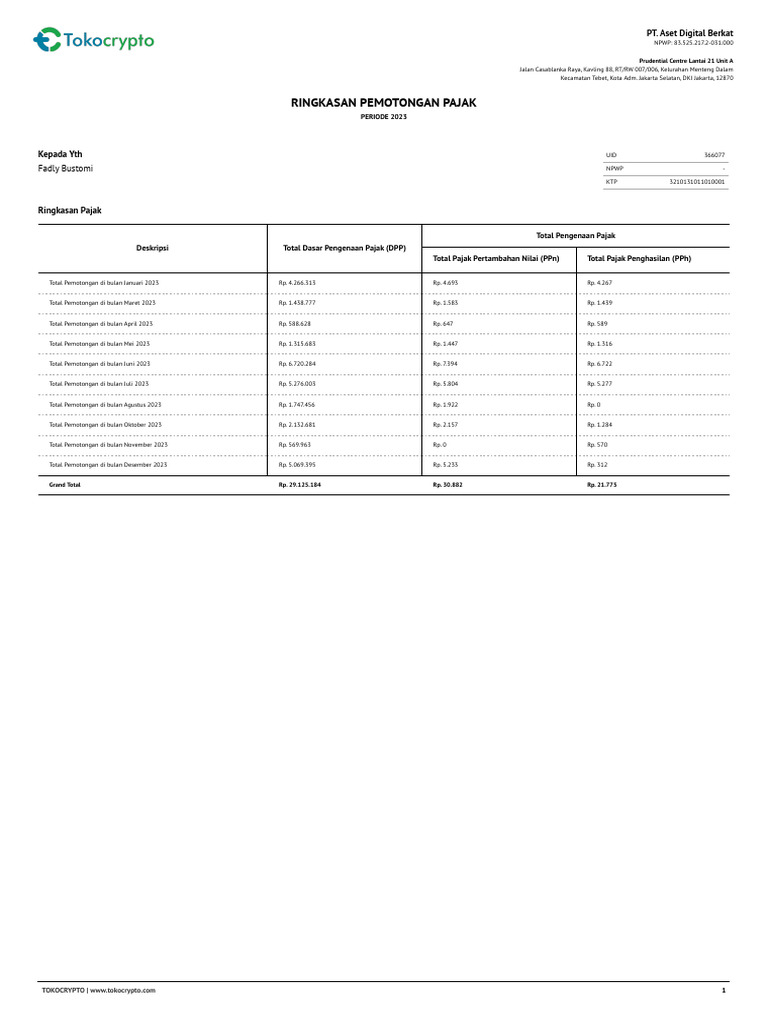 Yearly IDR Summary Report 23-04-2024 | PDF