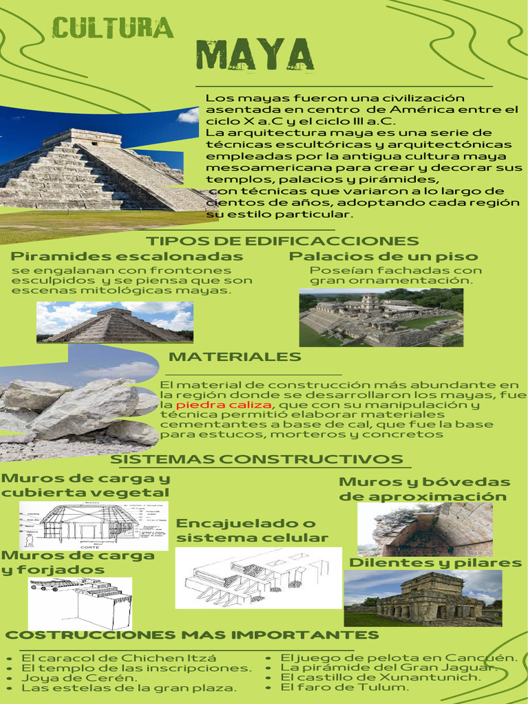 Infografia Historia de La Arquietectura Azteca | PDF | Civilización ...