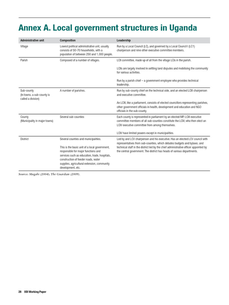 Structure of Local Government in Uganda | PDF | Leadership | Uganda