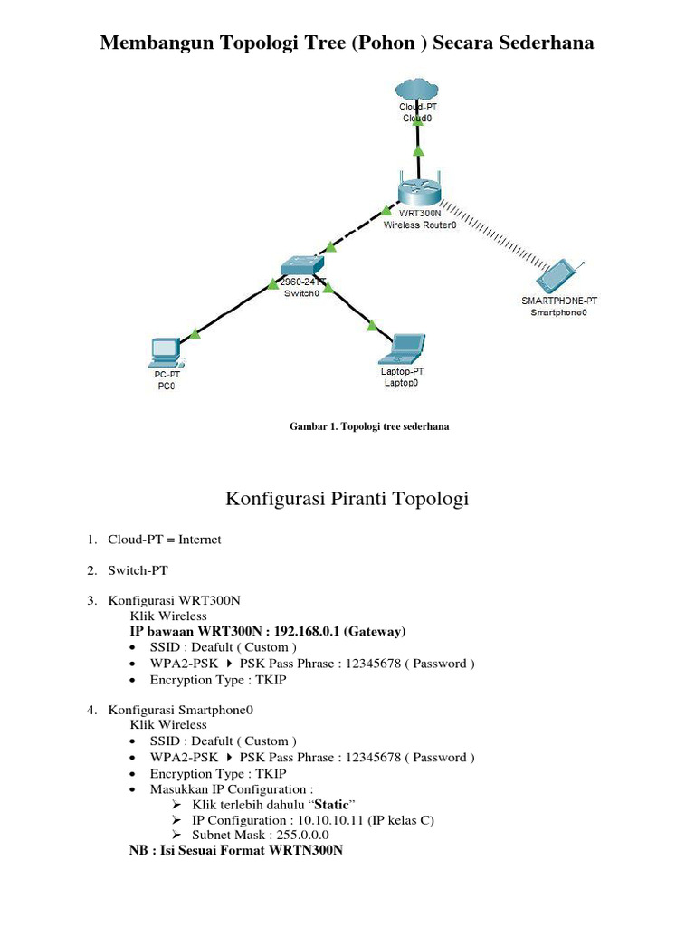 Membangun Topologi Tree | PDF