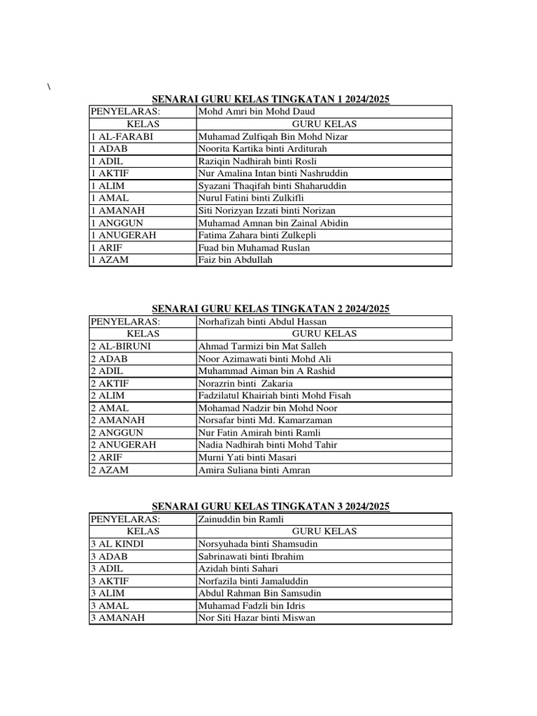 Senarai Guru Tingkatan 202405 | PDF