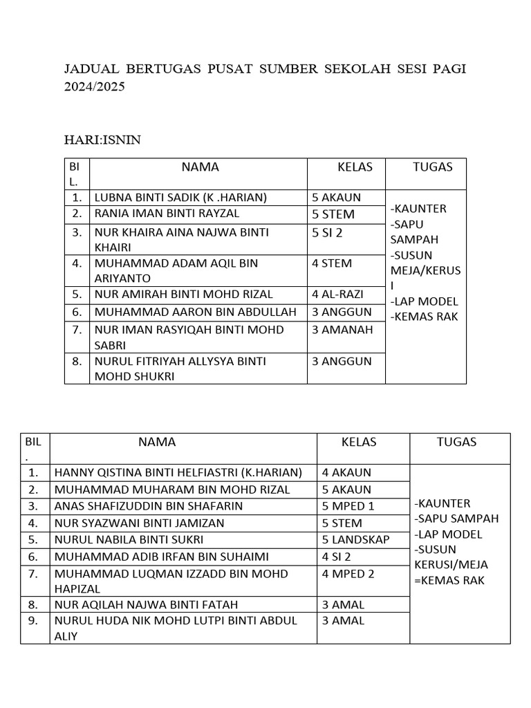 Jadual Bertugas PSS Sesi Pagi 2024 | PDF