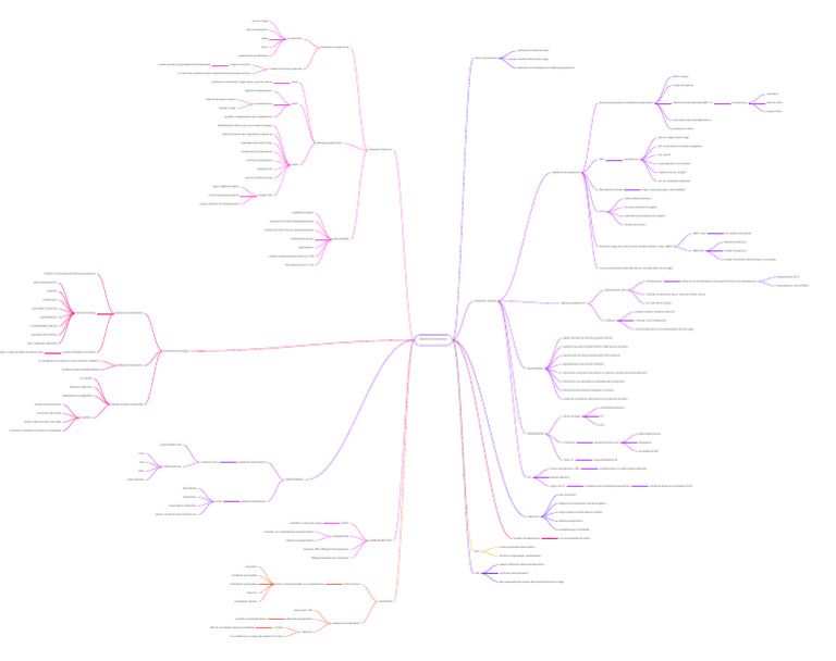 + Mind Map YL | PDF | Causas de la muerte | Medicina