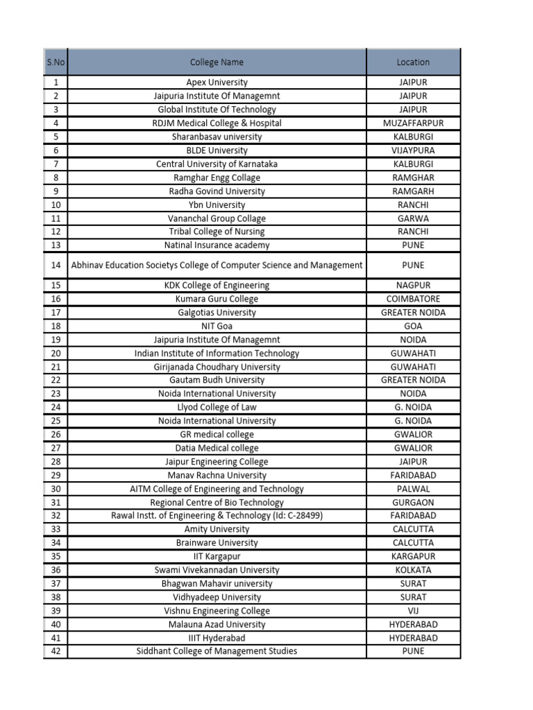 List of Colleges For Lifes Good Scholarships 1 | PDF