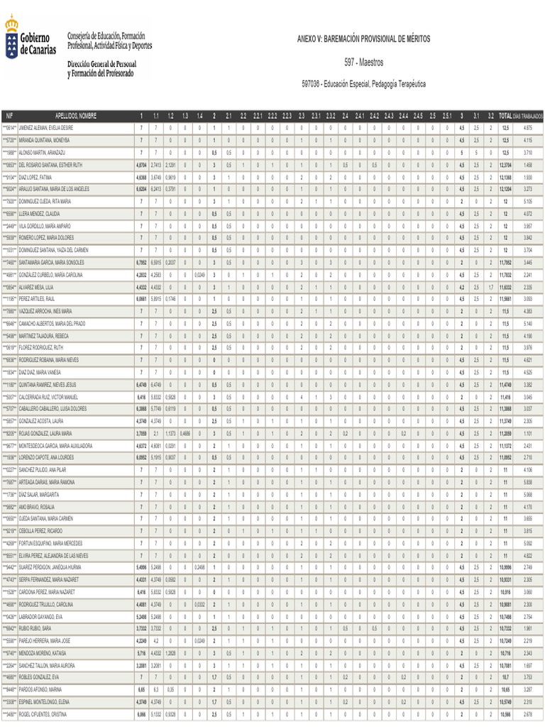 597 - Maestros: 597036 - Educación Especial, Pedagogía Terapéutica | PDF