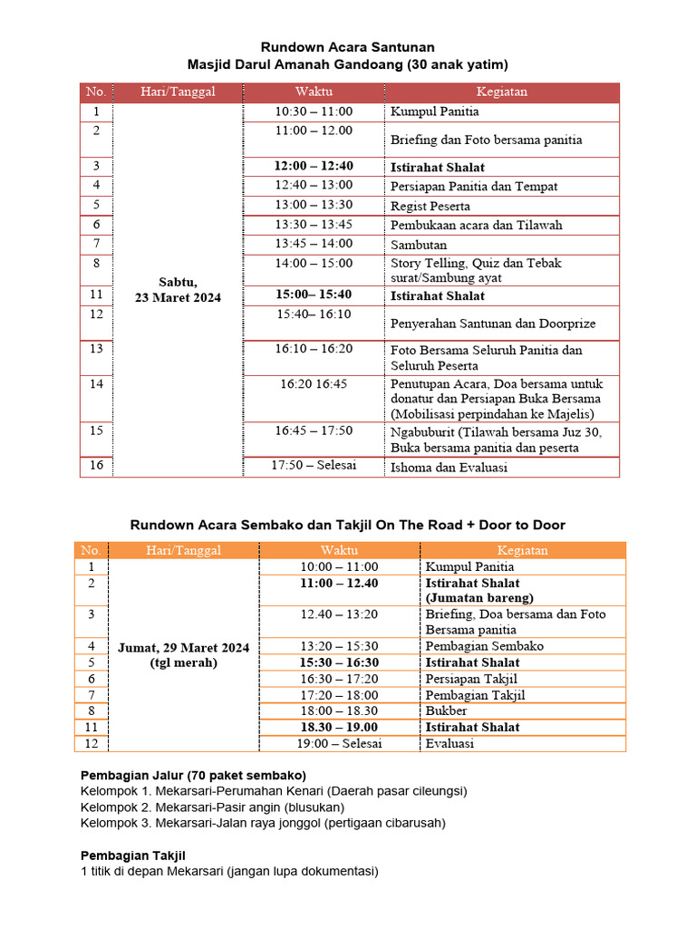 Rundown Santunan Anak Yatim 2024 | PDF