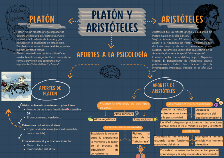 Org Grafico Platon y Aritoteles | PDF | Platón | Aristóteles