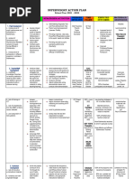 Academic Performance Improvement Plan | PDF | Mathematics | Area