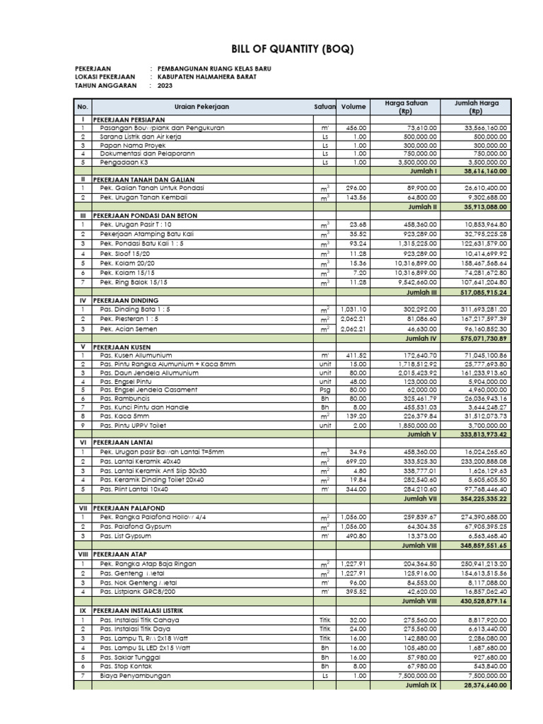 Bill of Quantity (Boq) | PDF
