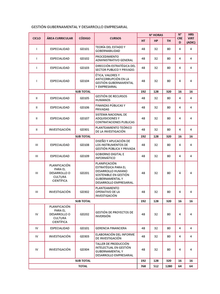 Gestion Gubernamental y Desarrollo Empresarial - 2 | Descargar gratis ...