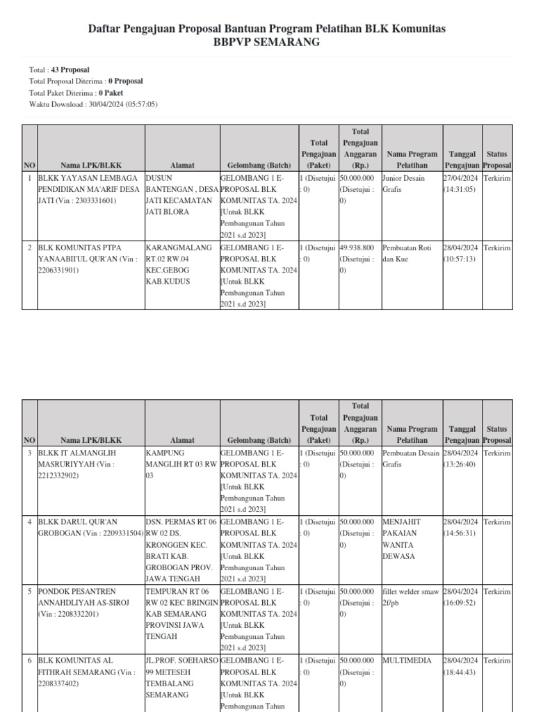 Daftar Proposal Pelatihan BLK 2024 | PDF