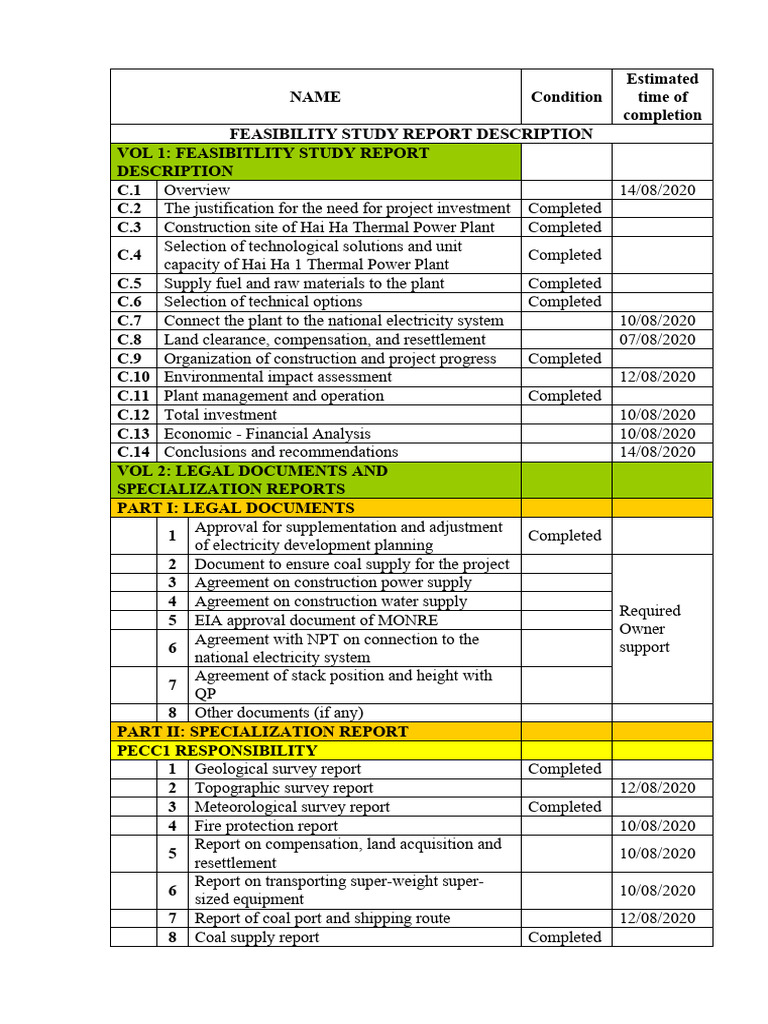 Statistic of Complete Documents | PDF | Feasibility Study | Coal