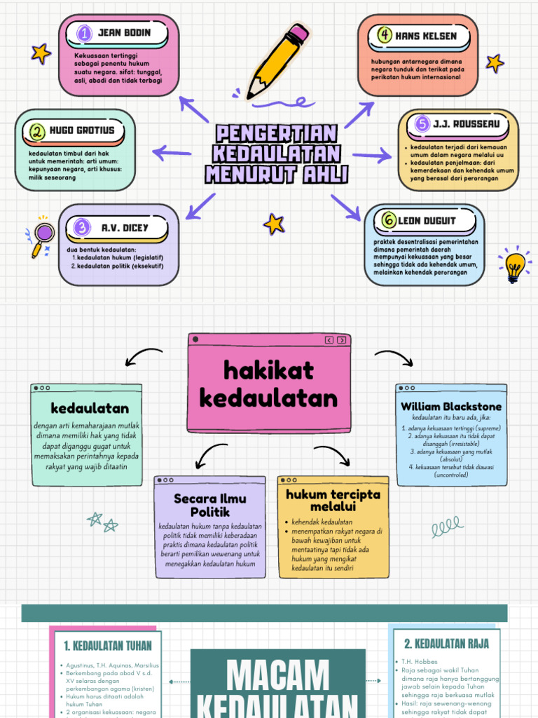 Mind Map Ilneg C | PDF