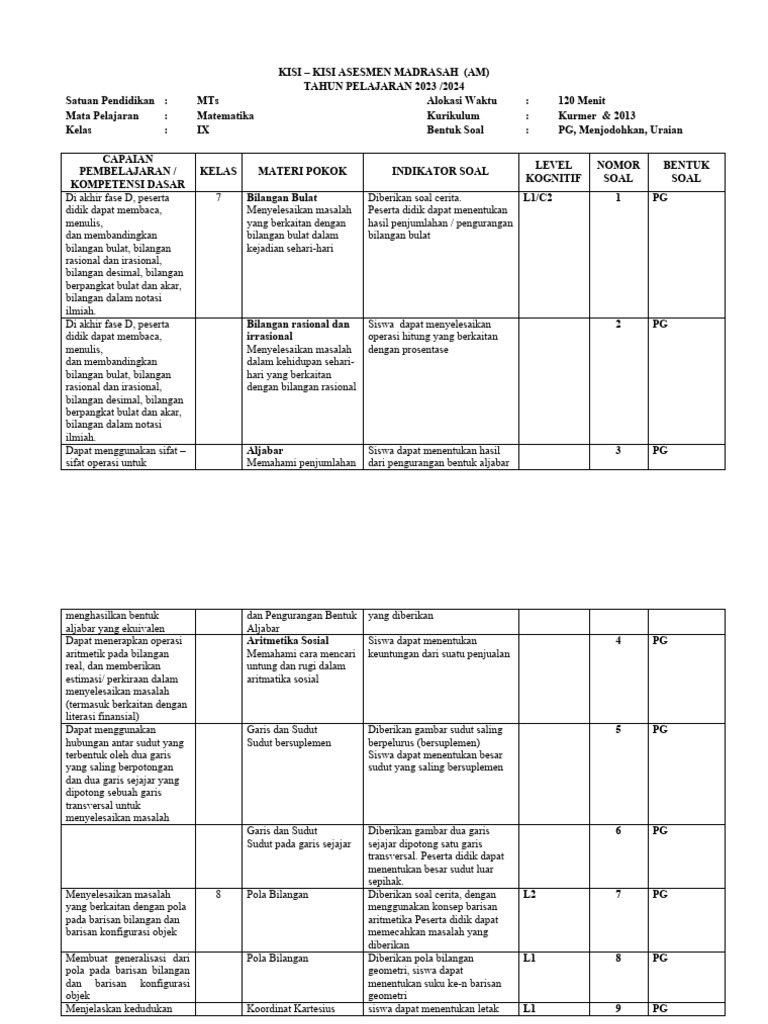 Kisi-Kisi Am MTK 2024 | PDF