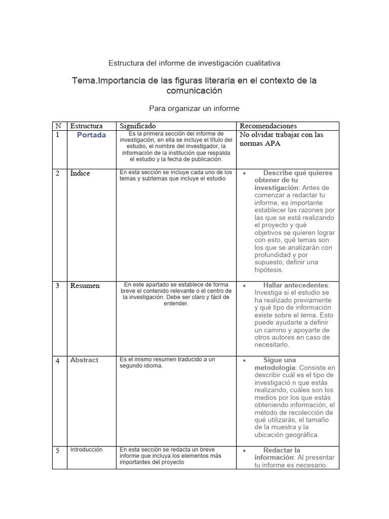 Estructura del informe de investigación cualitativa | PDF | Sumario abstracto) | Science