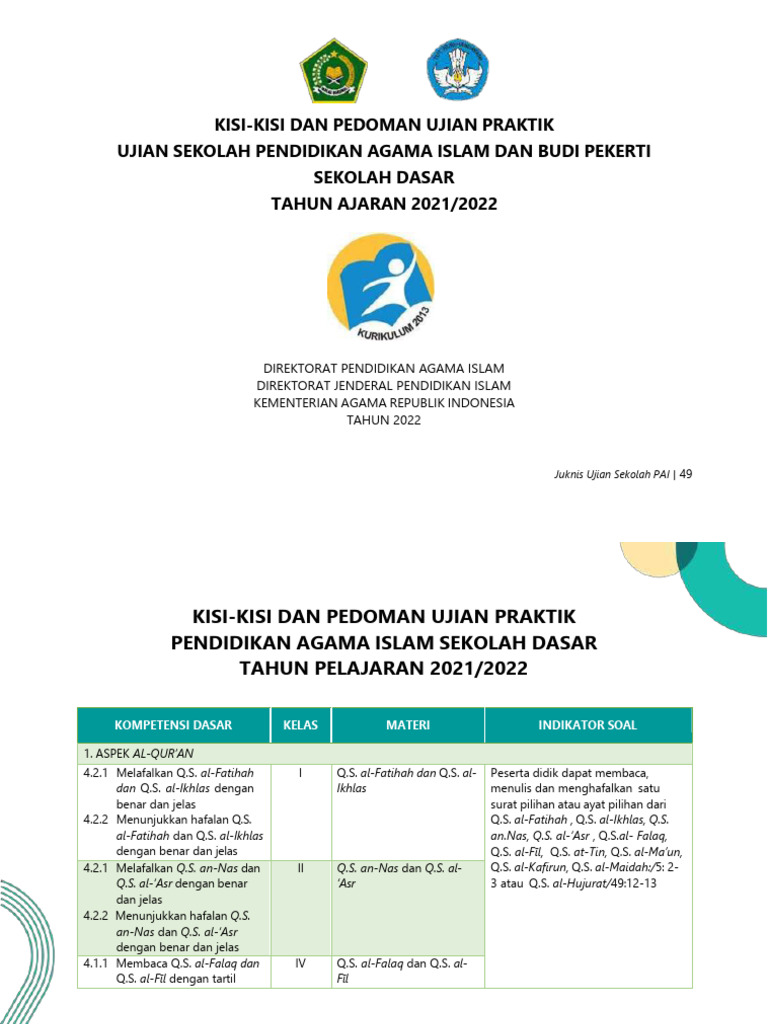 KISI-KISI UJIAN PRAKTEK 2023-2024 PAIBP | PDF