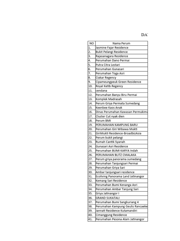 Data Perumahan | PDF