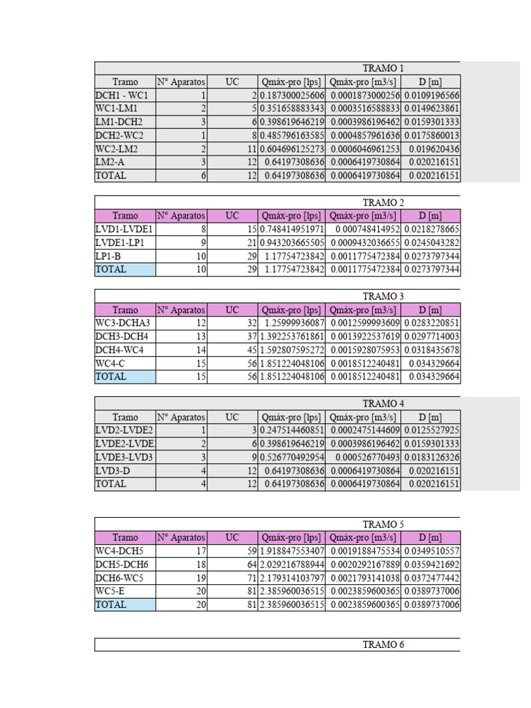 Trabajo de Mecanica Fluidos Danna | PDF