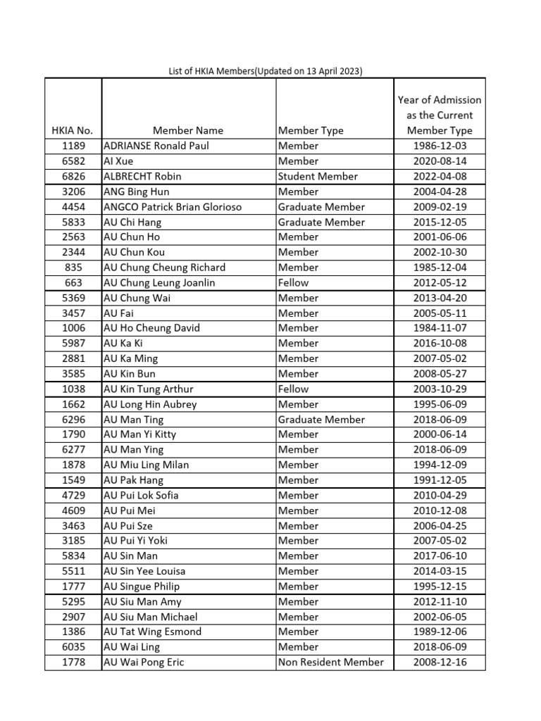 Full List of HKIA Member 2023 | PDF | Hong Kong