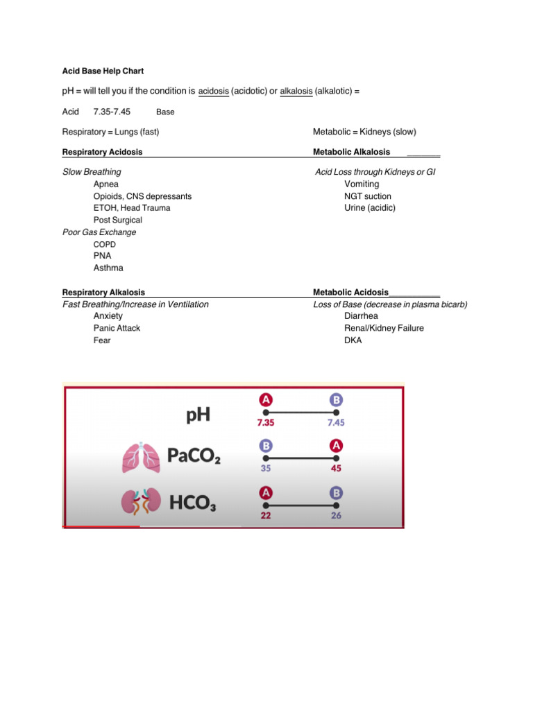 Acid Base Help Chart | PDF