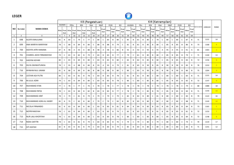 Leger Kelas 3 Semester 2 TP 2022.2023 | PDF