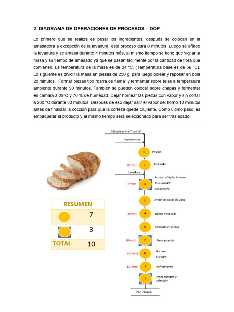 Dop Dap Diagrama de Flujo | PDF