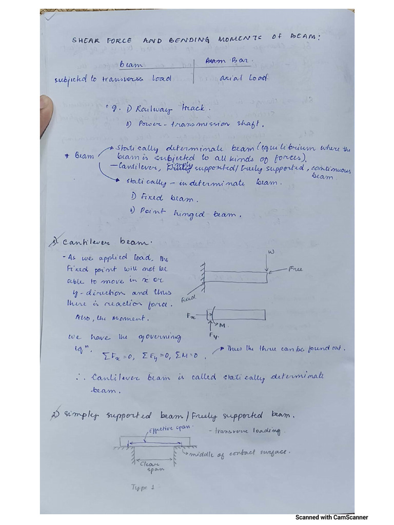 SOM After Mid Sem | PDF