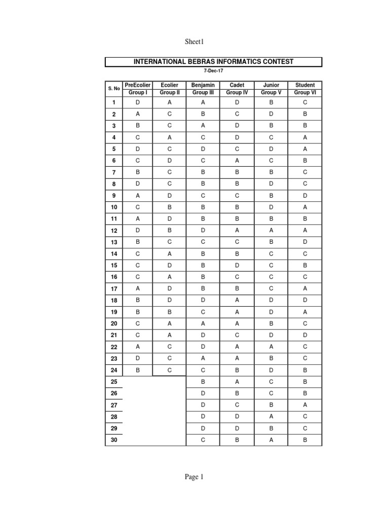 IBIC Answers2017 | PDF