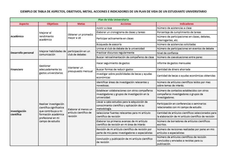 Ejemplo de Tabla de Aspectos, Objetivos, Metas, Acciones e Indicadores ...