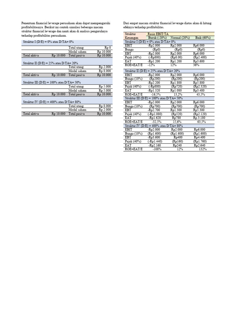 Rangkuman Tabel Bab 8 Struktur Modal - MK | PDF