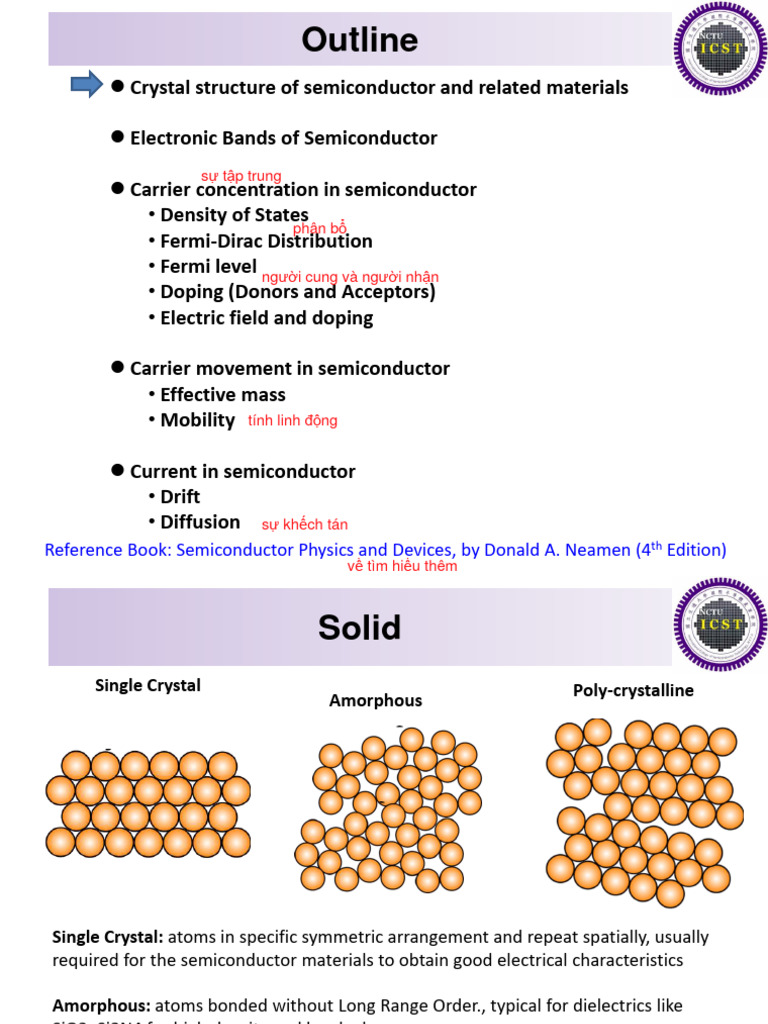 Semiconductor Physics Overview | PDF | Semiconductors | Doping ...