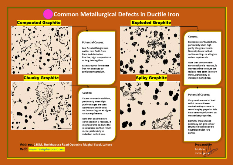#5-Common Metallurgical Defects in Ductile Iron | PDF | Iron | Metals