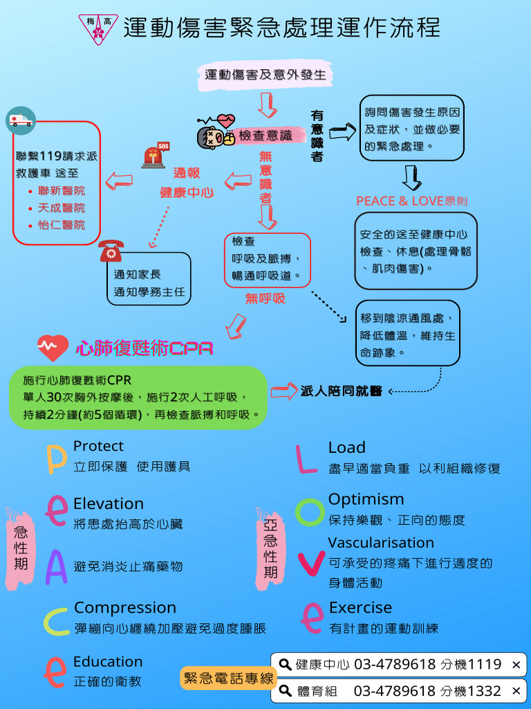NASM's Essentials of Corrective Exercise Training (PDFDrive) | PDF