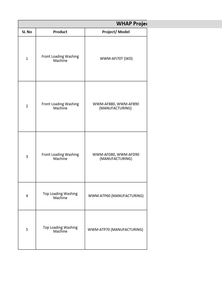 WHAP Project Status Week-1 | PDF | Cookware And Bakeware | Kitchen Stove
