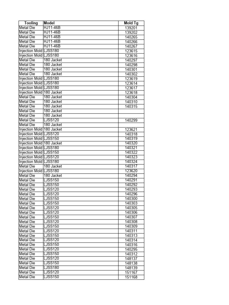 Backup Kettle List Mold Die Update | PDF | Secondary Sector Of The Economy | Mechanical Engineering