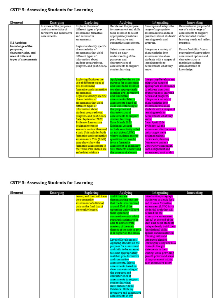 CSTP 5 Benitez 42824 | Download Free PDF | Educational Assessment ...