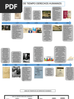 Linea Del Tiempo de La Evolucion Historica de Los Derechos Humanos | PDF | Naciones Unidas ...