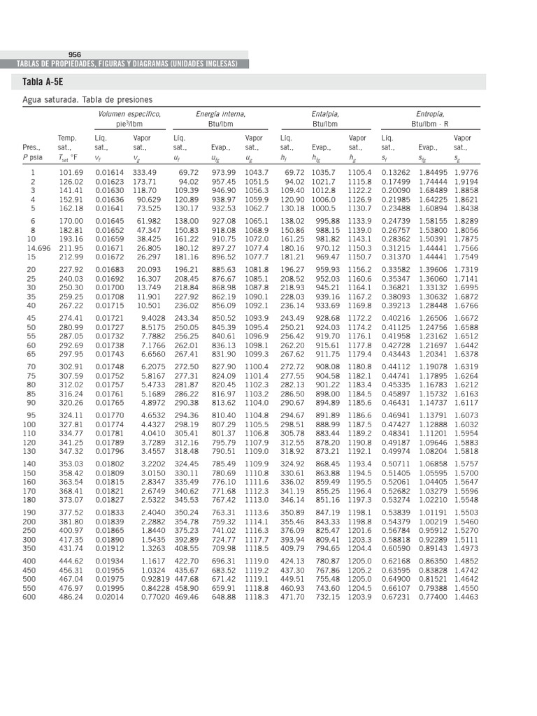 Tablas Del Cengel | PDF