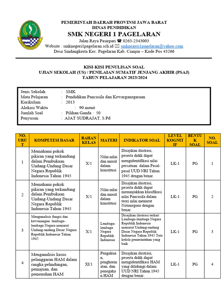 Kisi-Kisi Soal US PSAJ PPKN 2024 | PDF