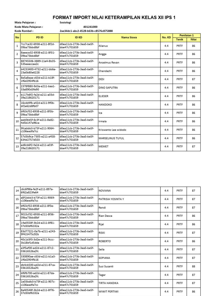 F Keterampilan Sosiologi XII IPS 1 | PDF