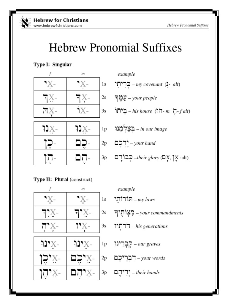 Hebrew Pronomial Suffixes1 | PDF