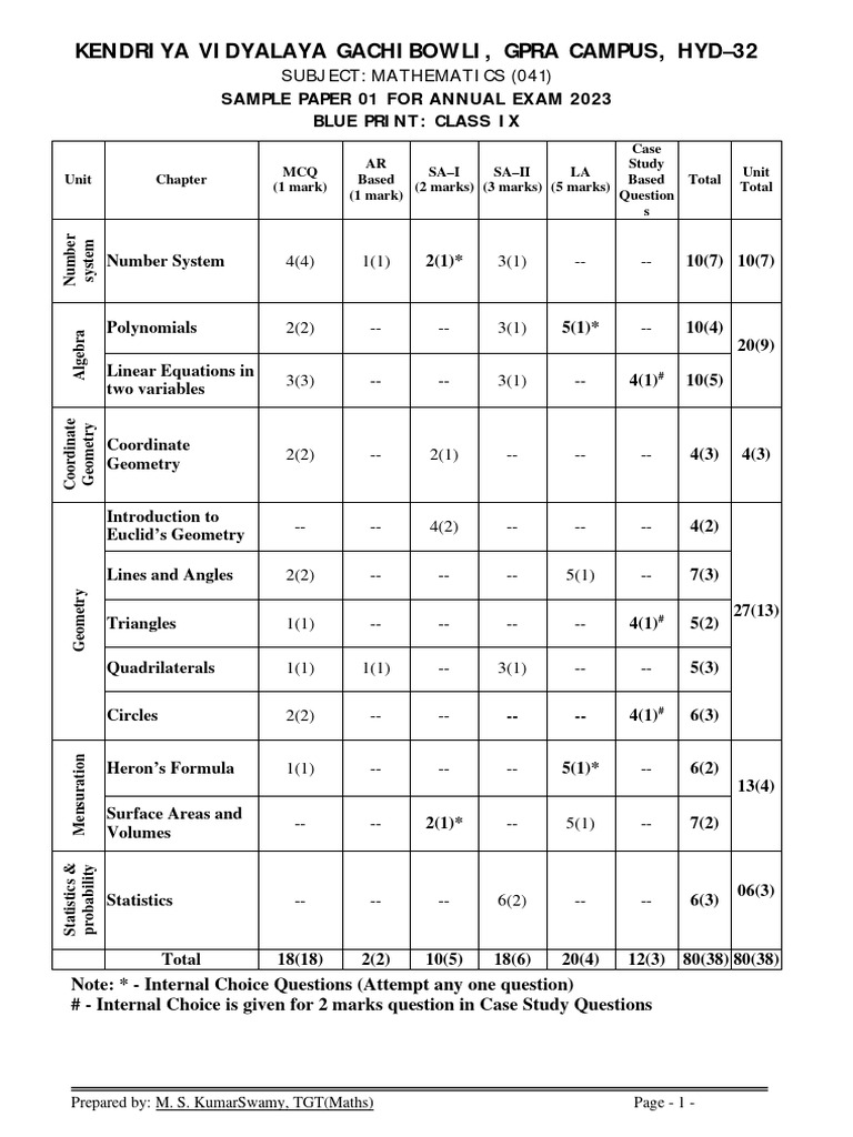 Maths Class Ix Sample Paper 01 Blue Prints For Annual Exam 2023 1 | PDF ...